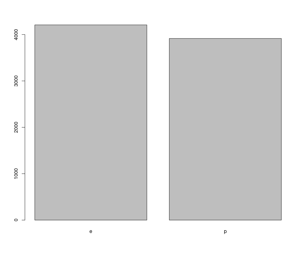 Index - UArizona HPC Documentation